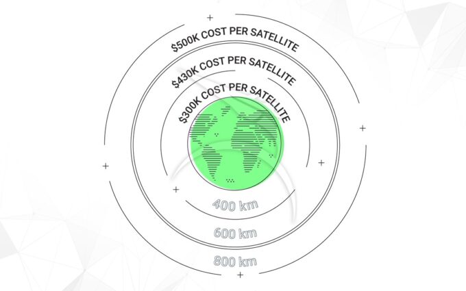 A New Era for Orbital Debris Policy - SpaceWorks Enterprises, Inc.