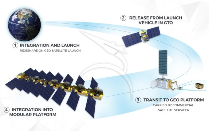 The Business Imperative for Modularity - SpaceWorks Enterprises, Inc.