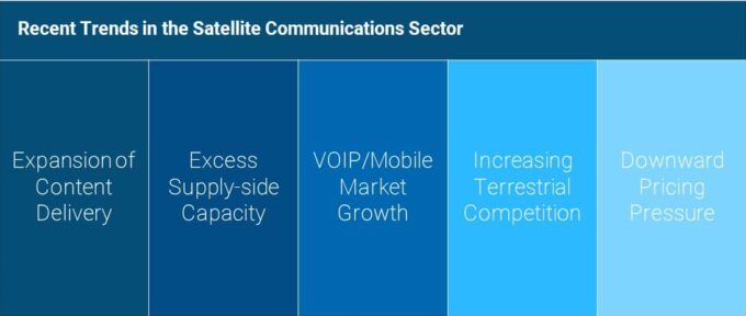 The Business Imperative for Modularity - SpaceWorks Enterprises, Inc.