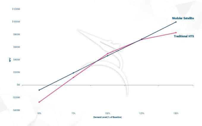 The Business Imperative for Modularity - SpaceWorks Enterprises, Inc.