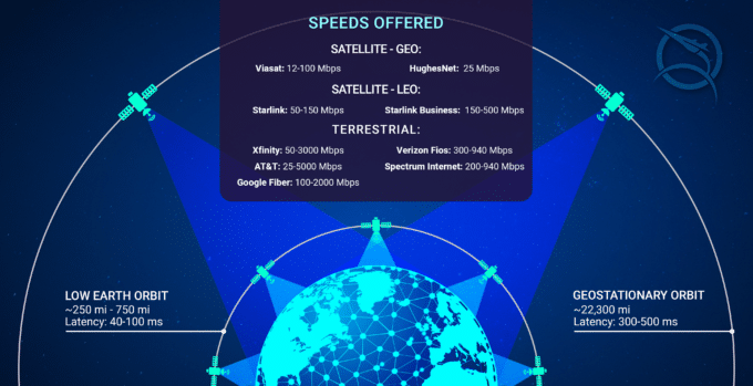 Bridging the Gap: The Business Viability of Satellite Internet ...