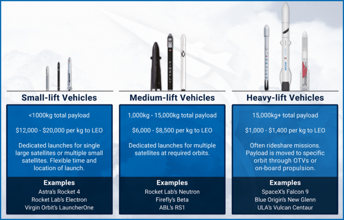 Survival of the Fittest: Saturation in the Space Launch Industry ...
