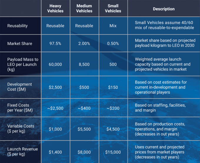 Survival of the Fittest: Saturation in the Space Launch Industry ...